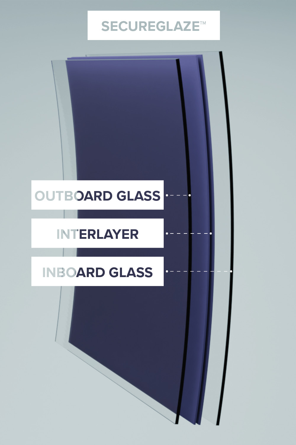 Security Glass and Glazing for Forced Entry – AGNORA